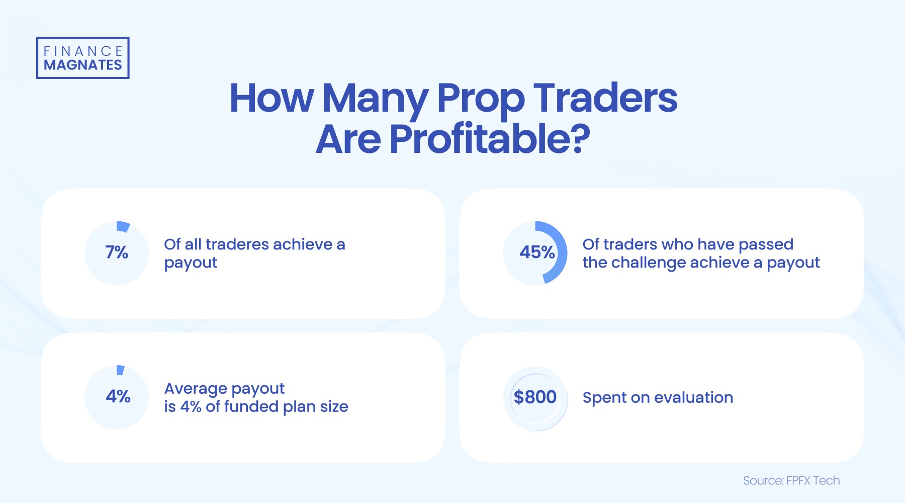 Can You Trust Prop Firms' “Total Payouts” Claims?